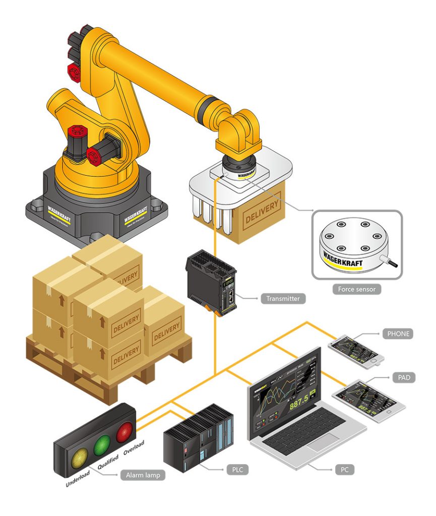 Robotic Arm Force Control | Wägerkraft